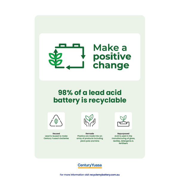 Battery Recycling A4 Poster - Pack of 10 – Century Yuasa Batteries